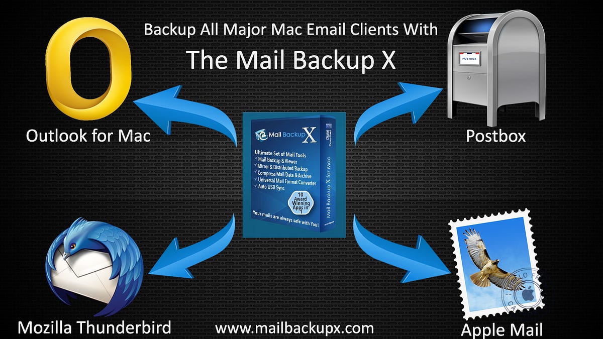 Backup Thunderbird Imap Files Mail Backup X — Backup Thunderbird Imap By Mail Backup X Medium