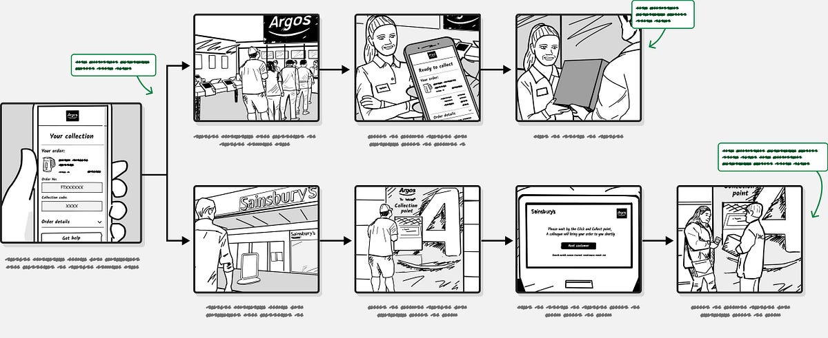 UX Storyboarding: Where communication and clarity collide | by ...
