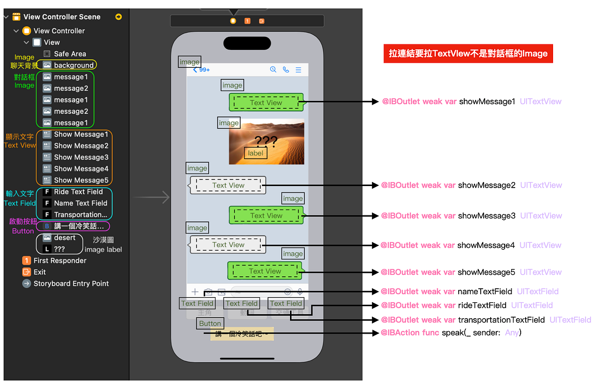 作業9 結合圖片、文字、button 的 UIKit IBAction 練習題 | by 曉潼 陳 | 彼得潘的 Swift iOS / Flutter App 開發教室 | Aug ...