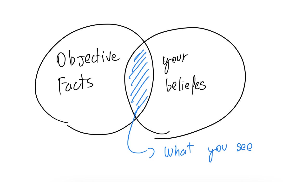 A Practical Guide to Exploratory Data Analysis (EDA) in Python — How to ...