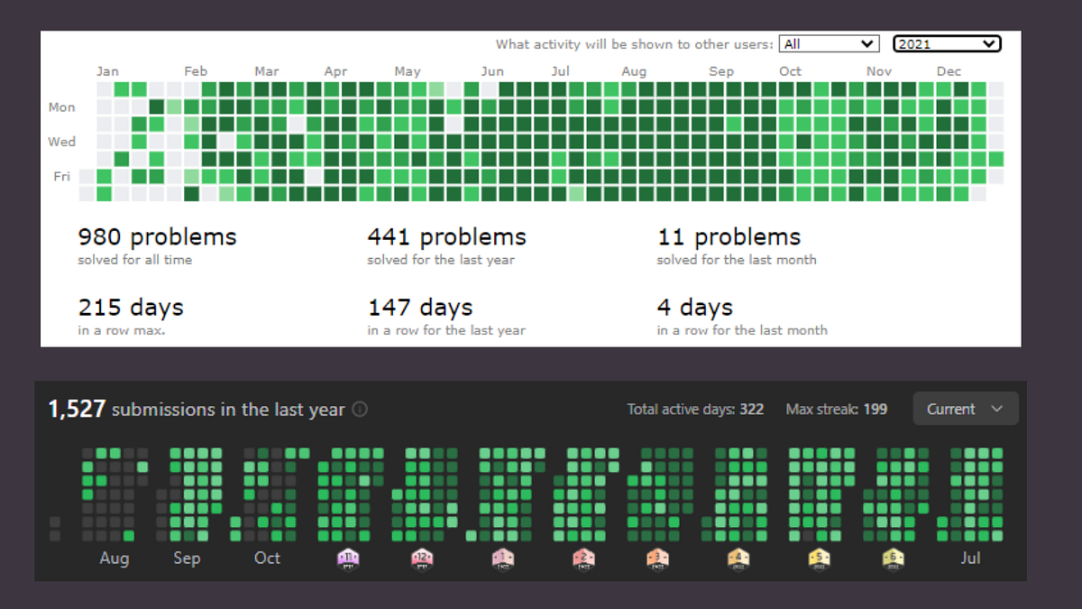 How to stay Consistent in Coding? | by Tushar Patil | Medium