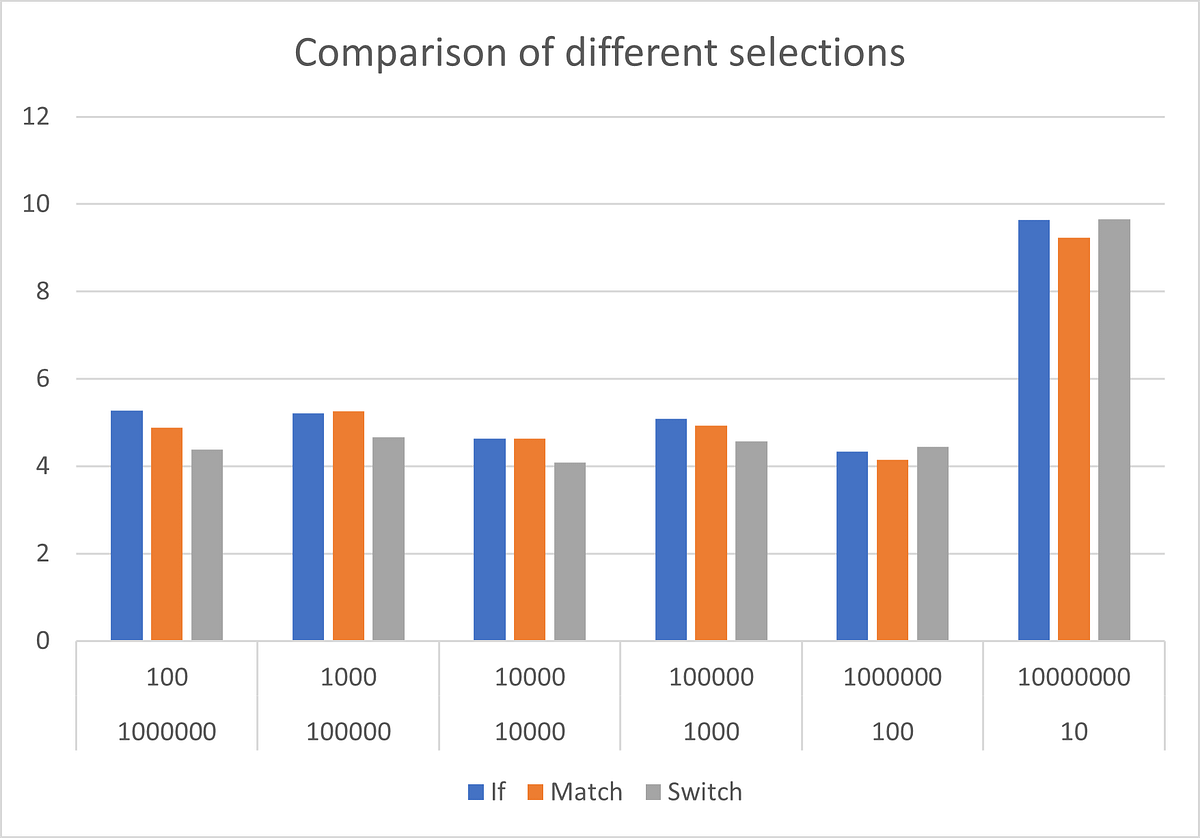 For Python Use The Elegant And Efficient Switch Class To Replace Match For Python Use The Elegant And Efficient Switch Class To Replace Match