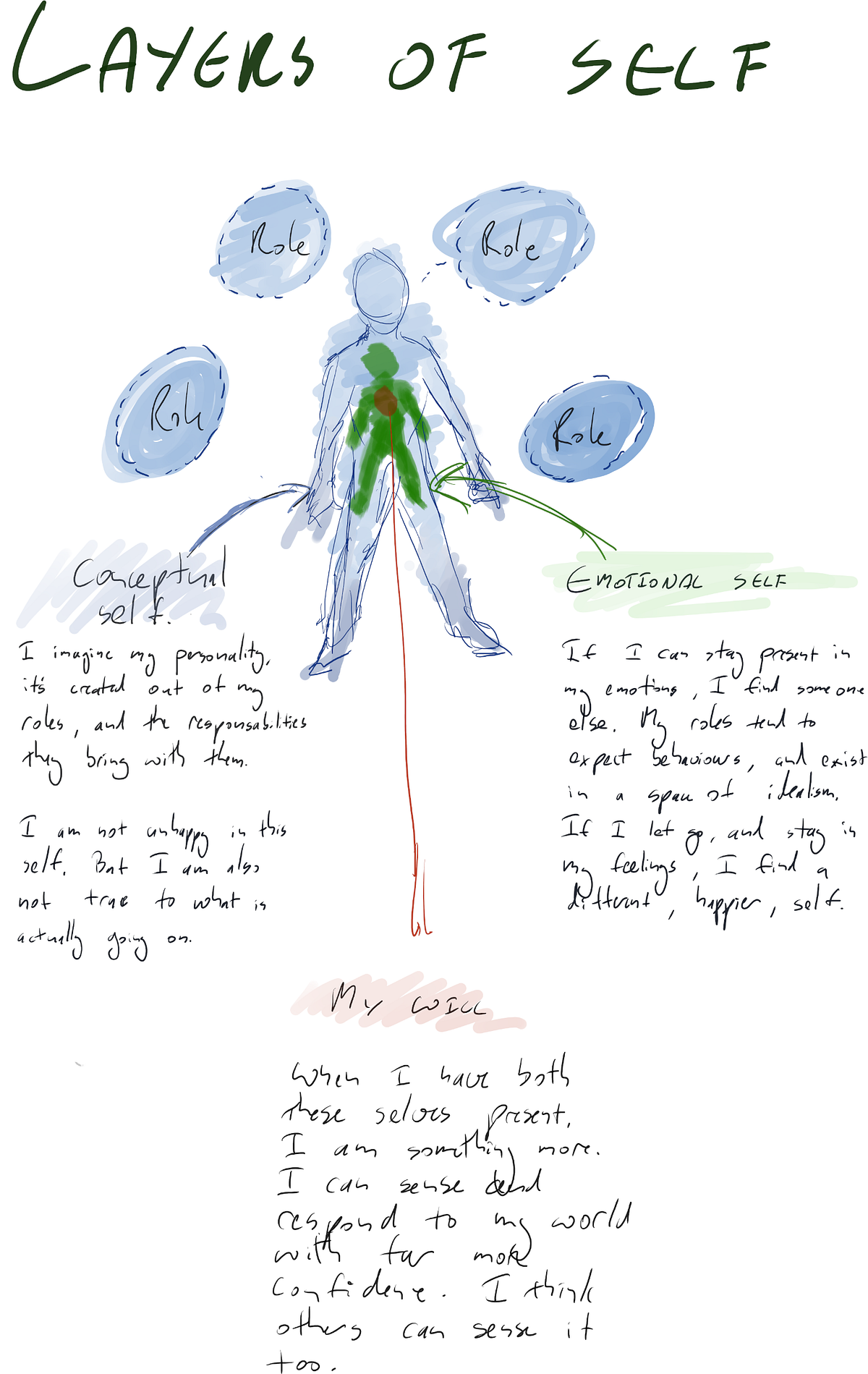 Layers of self. An inner exploration of my personality… | by Peter ...