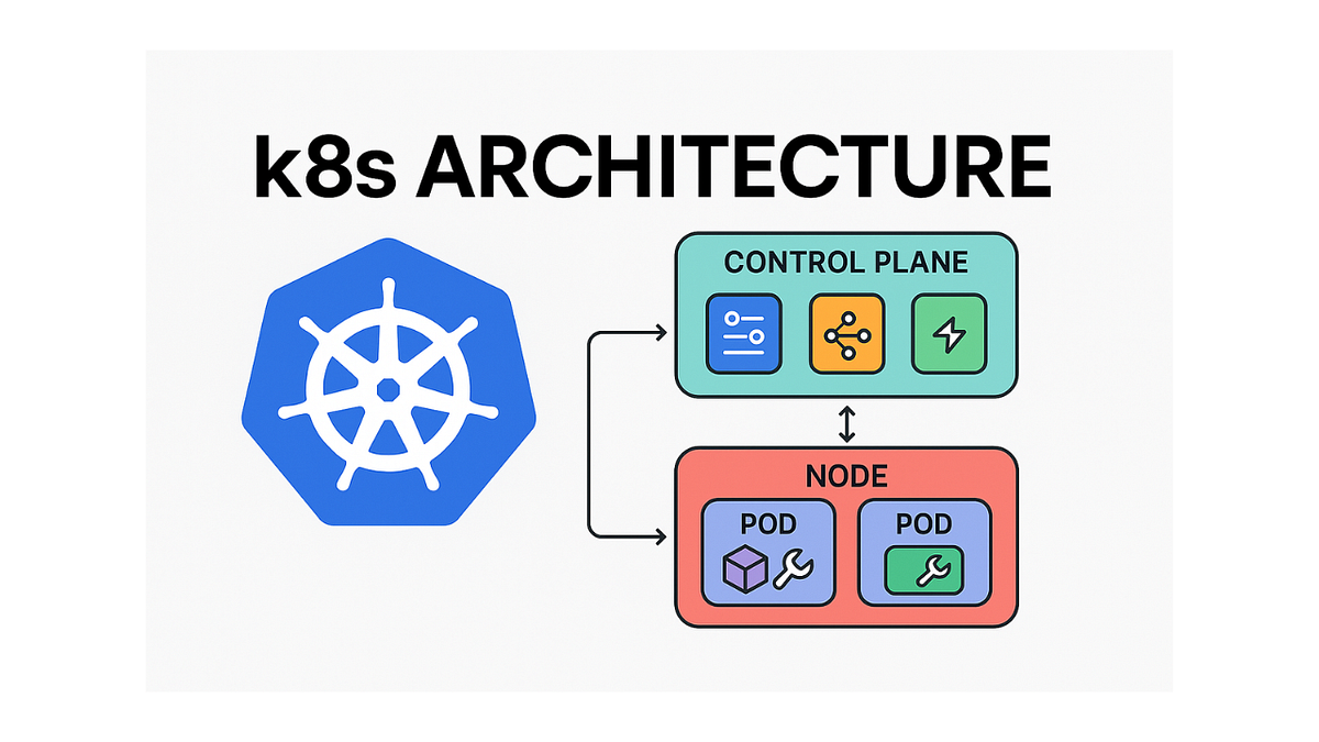 Demystifying Kubernetes Architecture: A Beginner-Friendly Overview | by ...