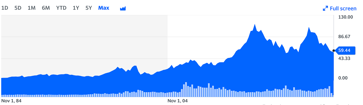Dividend picker September 2024: CVS | Medium