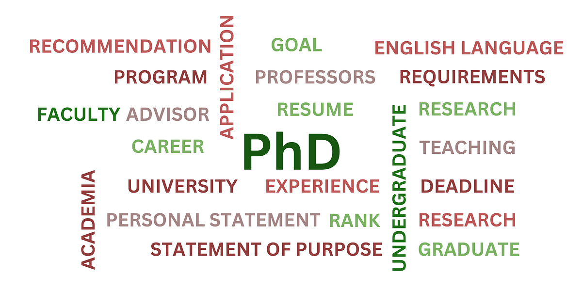 How to apply for PhD?. In this blog, I am giving tips on… | by Nada ...