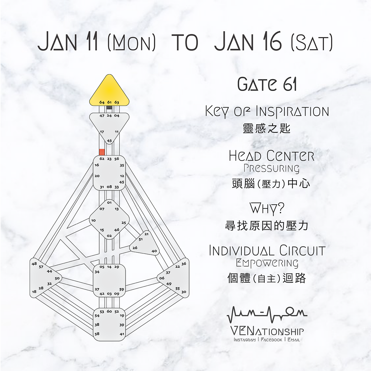 o1.11 to o1.16 | Gate 61 - The Key of Inspiration 】 | by VENationship ...