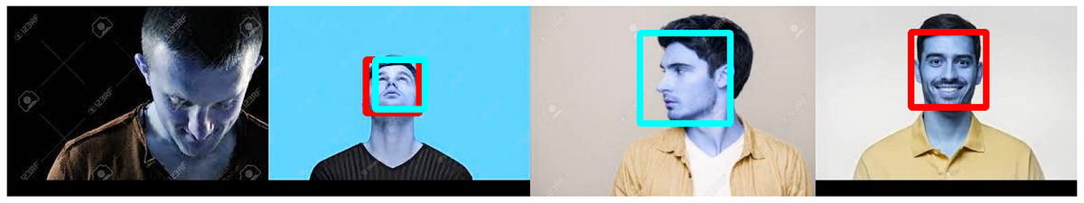 Frontal/Profile Face Detection in Python | by Itsuki | Medium