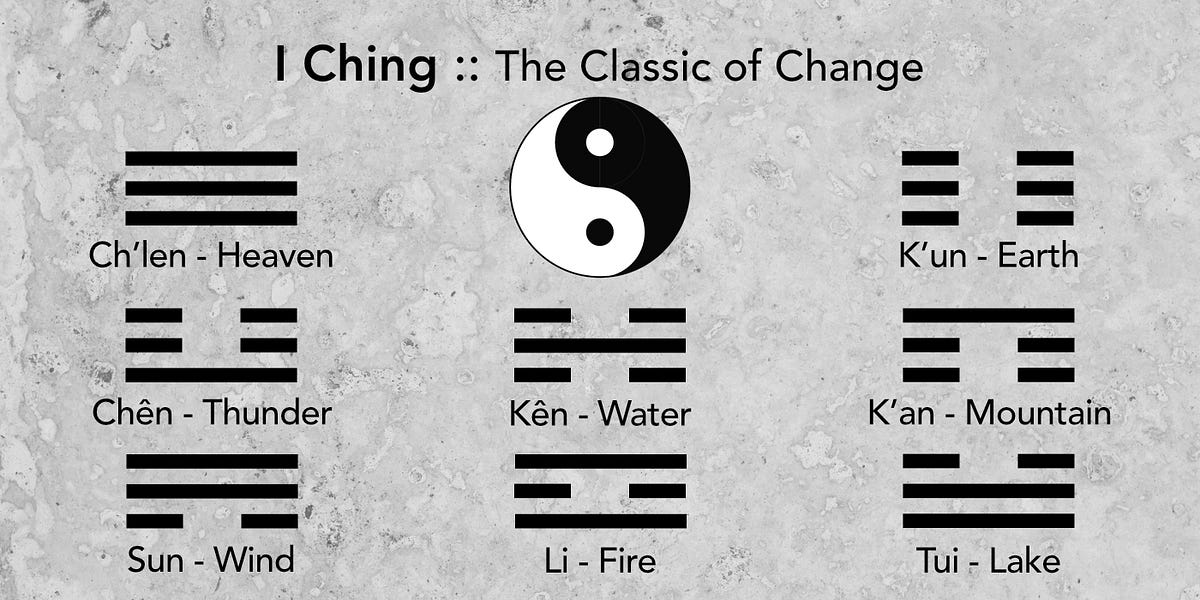 What is the I Ching?. The Book of Change may be the oldest… | by Enso ...