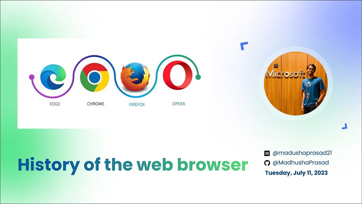 History of the web browser. In 1950, computers took up whole rooms ...