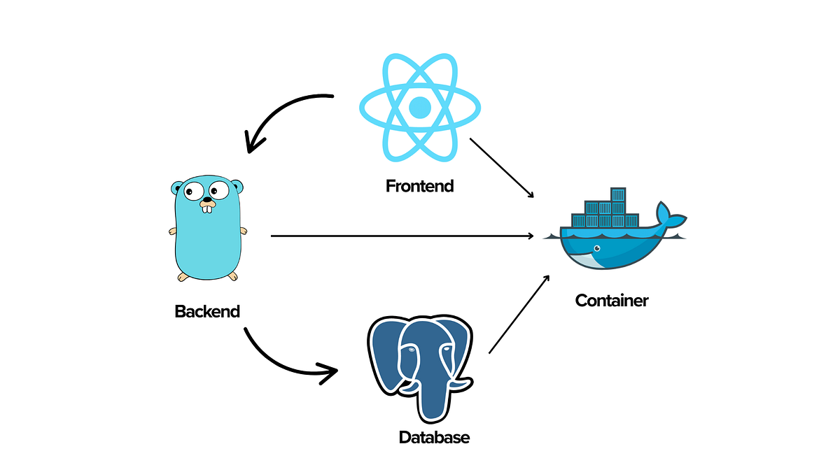 Pilar Penting dalam Membangun Aplikasi Web Modern: Backend, Frontend ...
