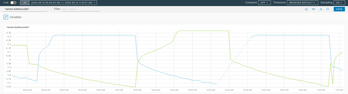 Evaluating the battery life of my 2 year old Vector Robot | by Amitabha ...