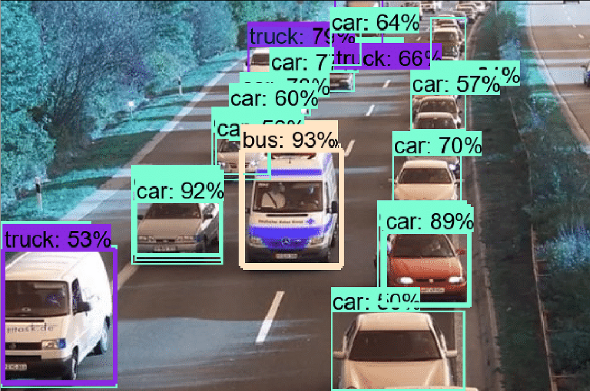 How Object Detection Coded On Autonomous Vehicles — Real World Example By Charles Lo Medium