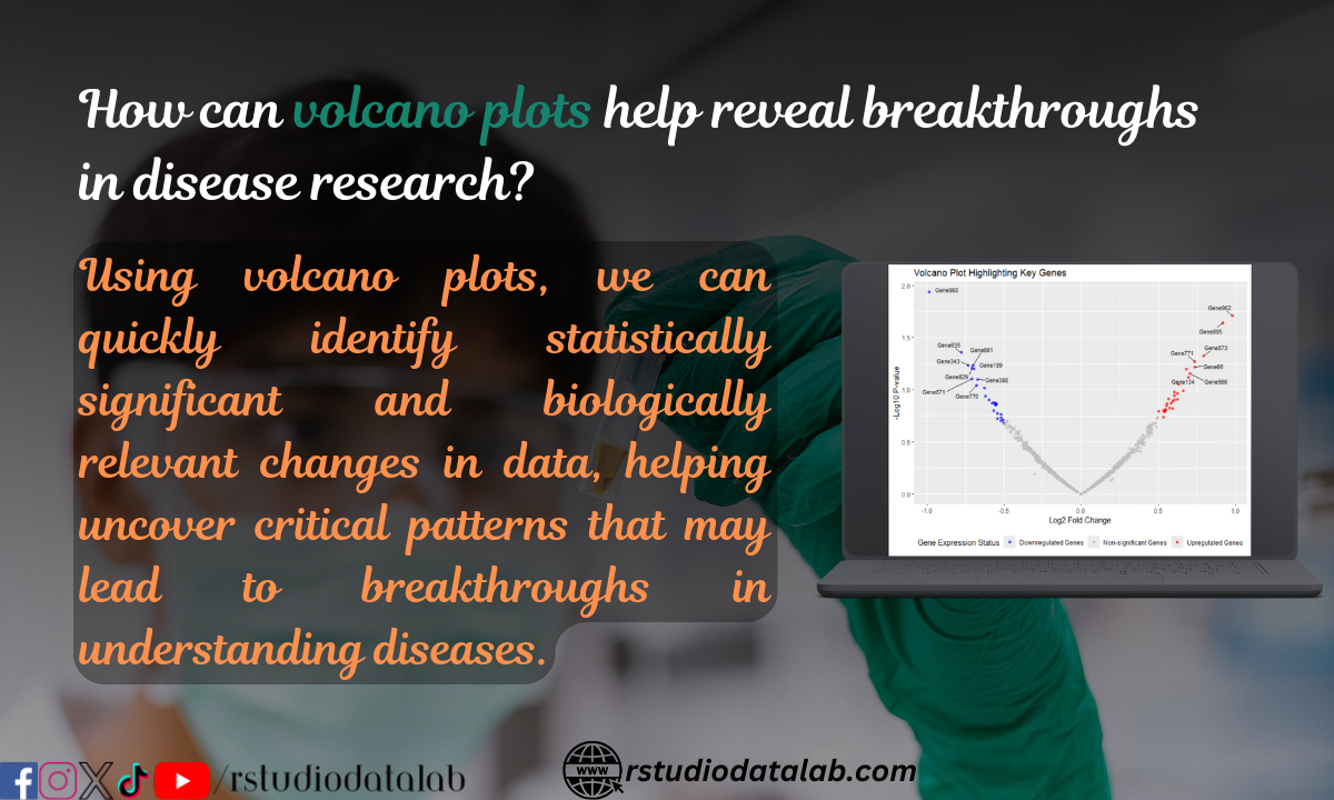 How to Create and Customize a Volcano Plot in R | by RStudioDataLab ...