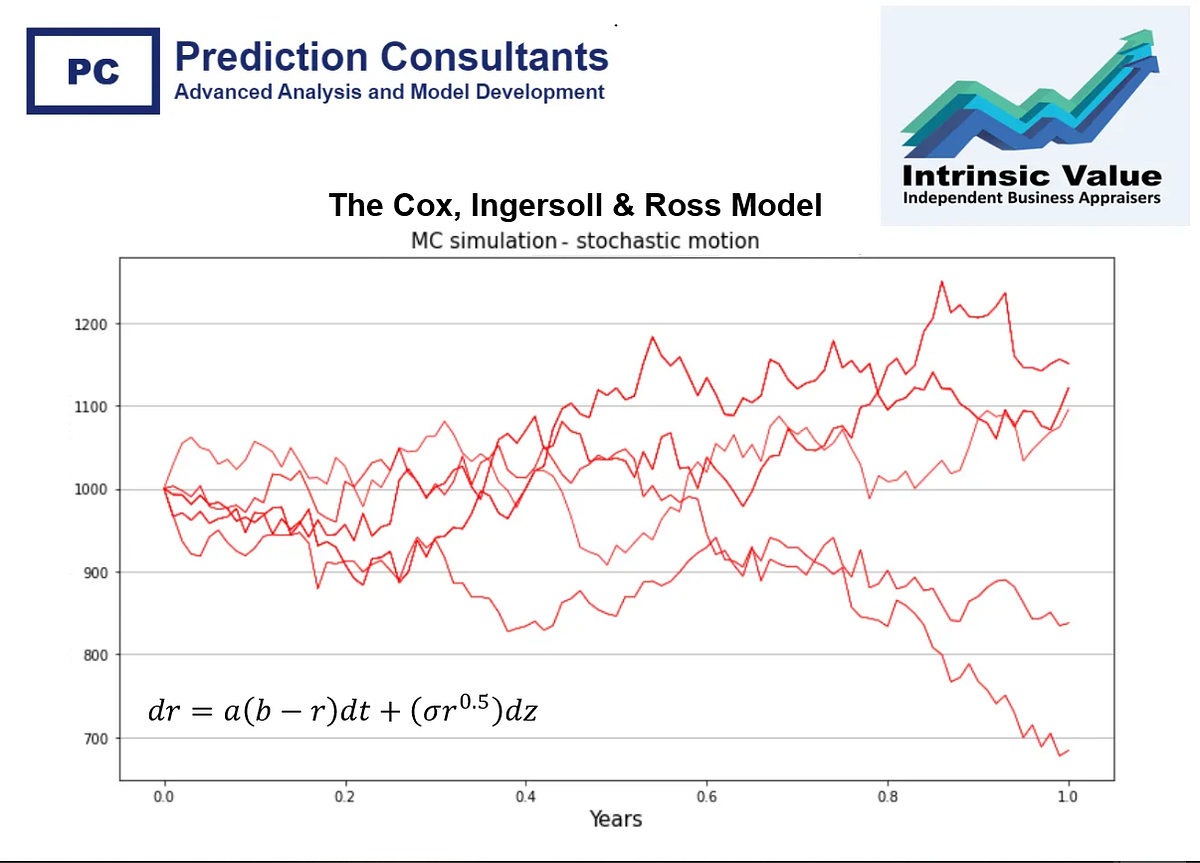 The Cox, Ingersoll & Ross (1985) Model in Python; Predict The Bank of Israel Interest Rate One ...