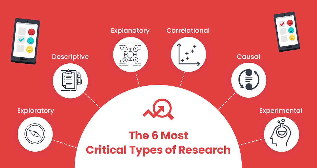 Types of Research (2016icts64). Individuals and businesses conduct ...