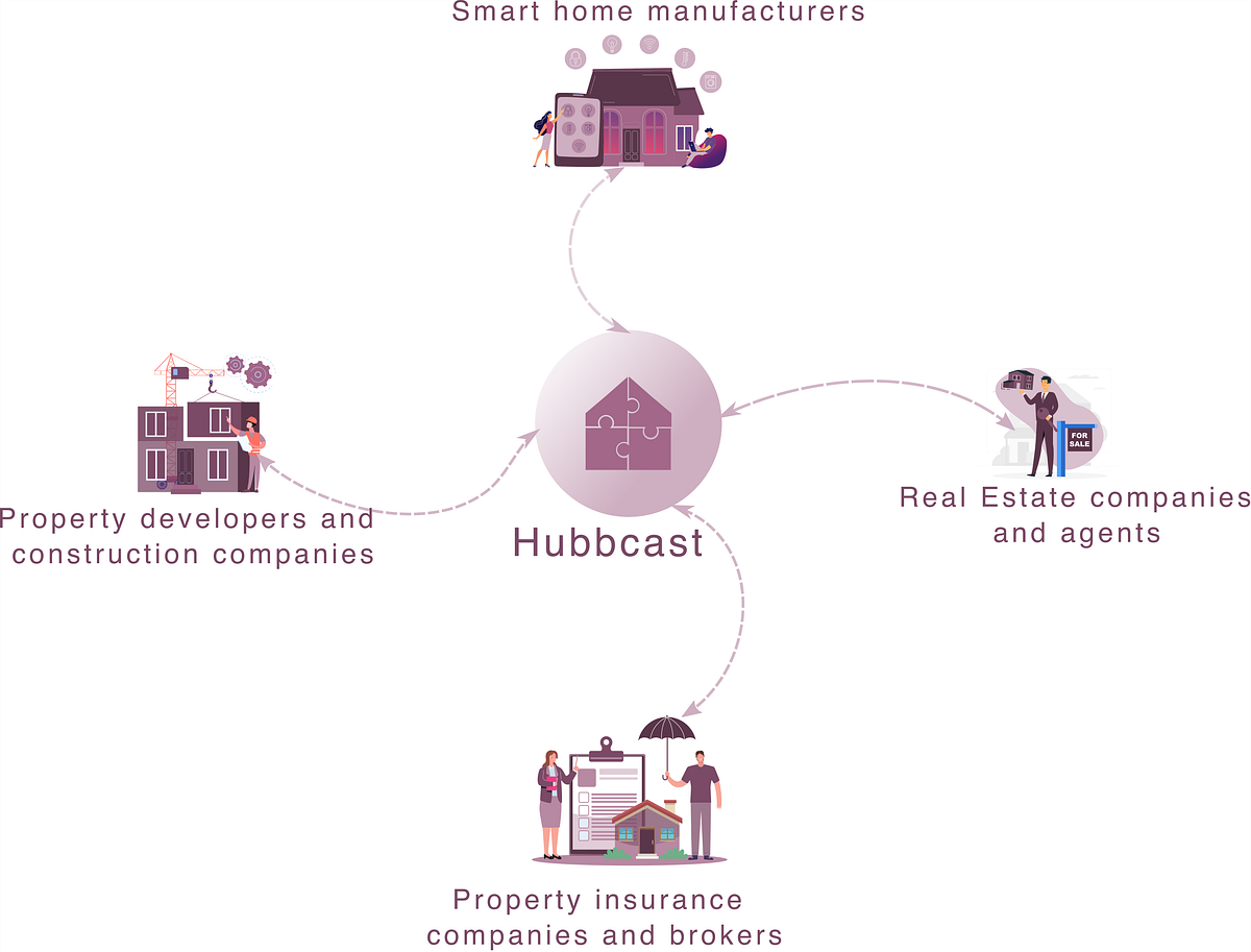 Hubbcast’s Journey: Bridging the Property Technology Divide | by ...