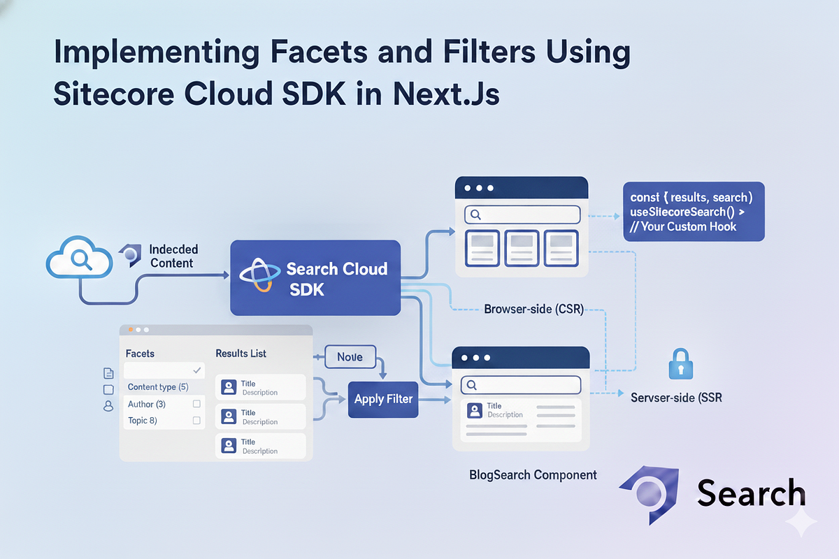 Implementing Facets and Filters Using Sitecore Search Cloud SDK in Next.js | by Ravi Jadhav | Medium