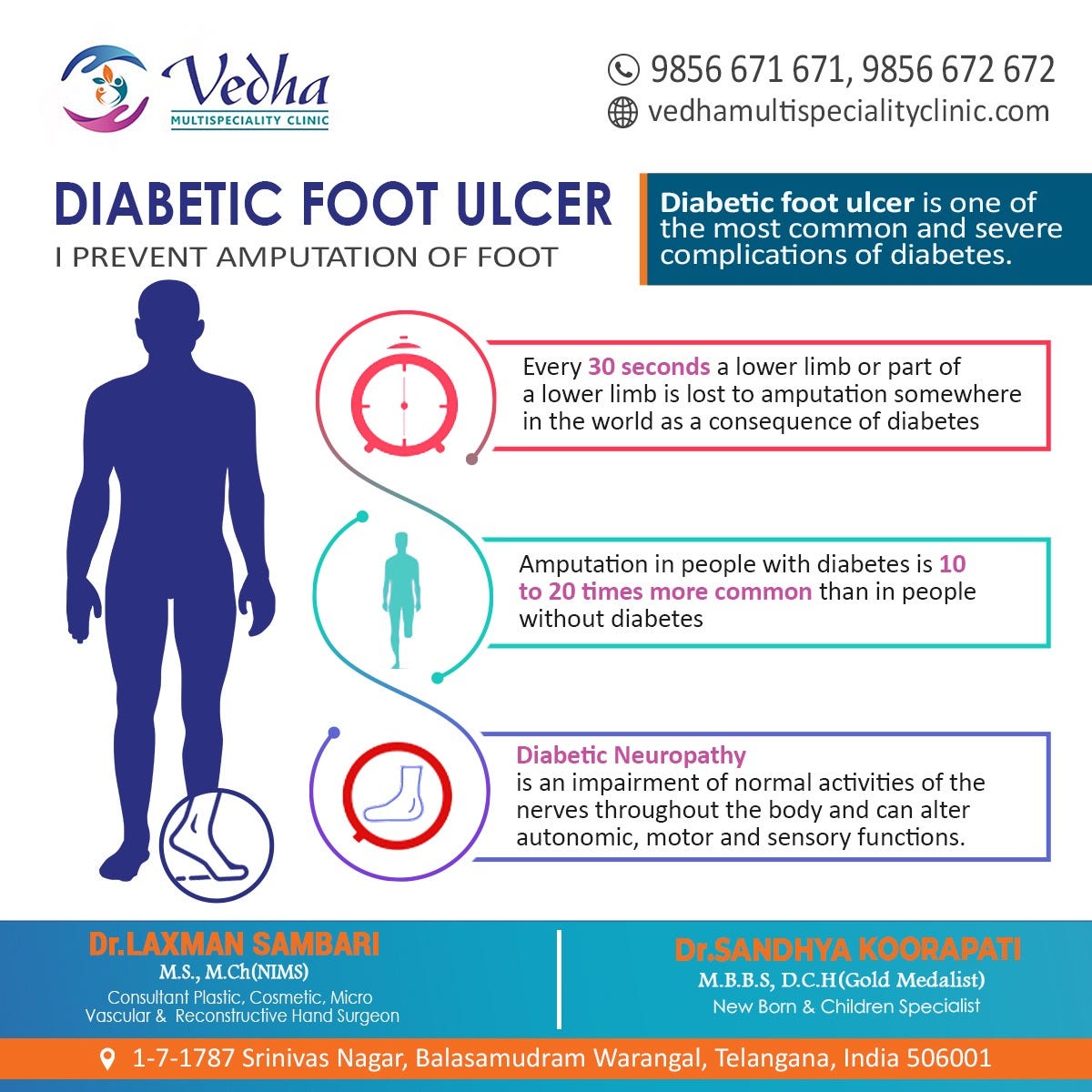Diabetes Foot Care Poster