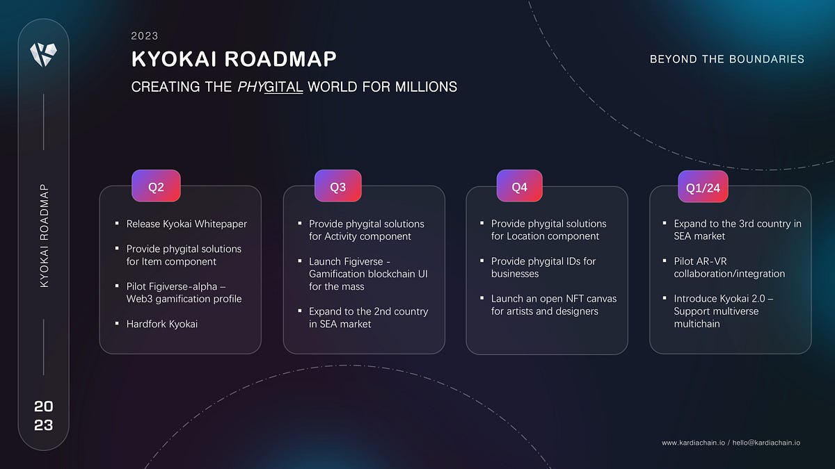 Unveil the Kyokai Roadmap 2023. At long last, we are thrilled to reveal ...