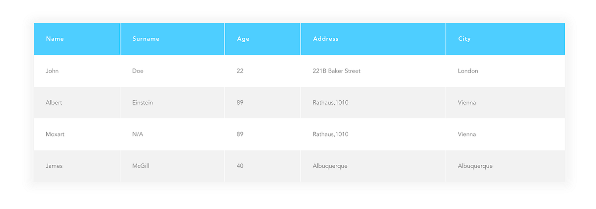 Fully Dynamic Data Table Component For Vuejs By Ardian Ibrahimi Level Up Coding 4932