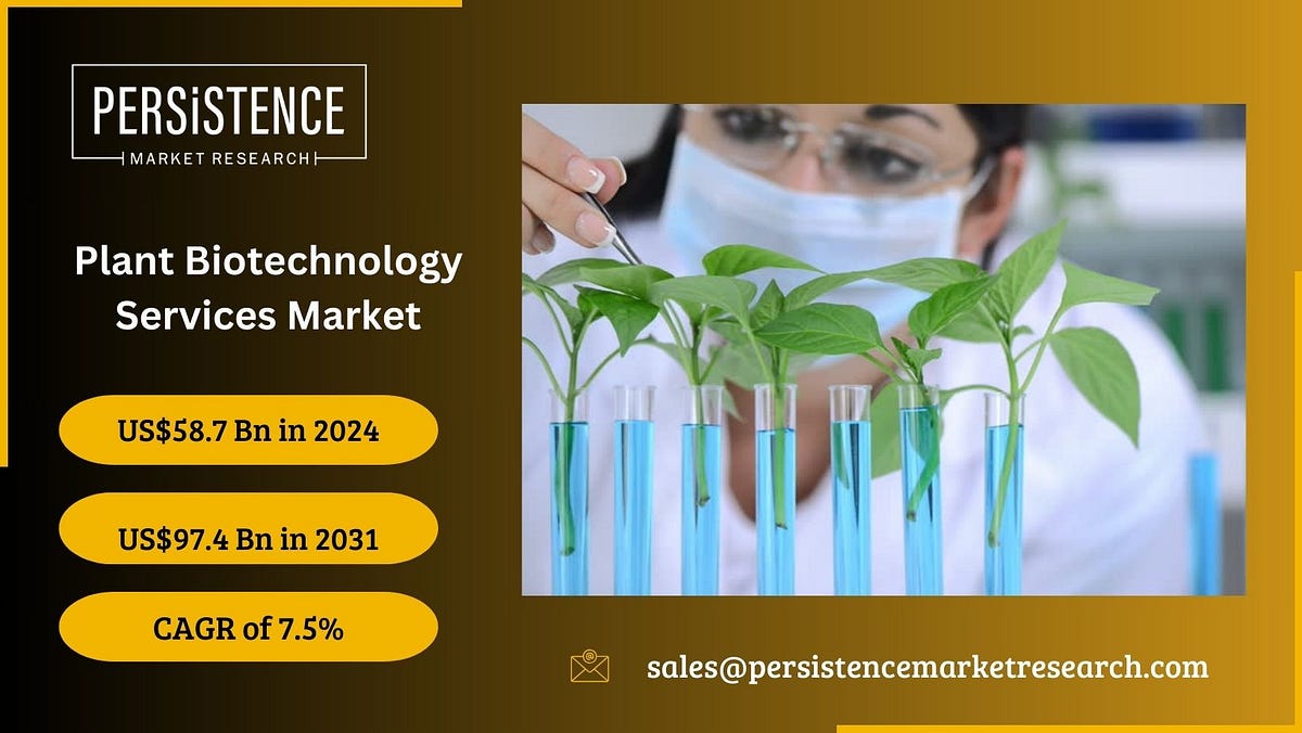 What is the Market Demand for Plant Biotechnology Services? | by ...