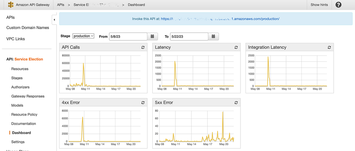 How to use Amazon API Gateway. What is Amazon API Gateway ? | by Aditya ...