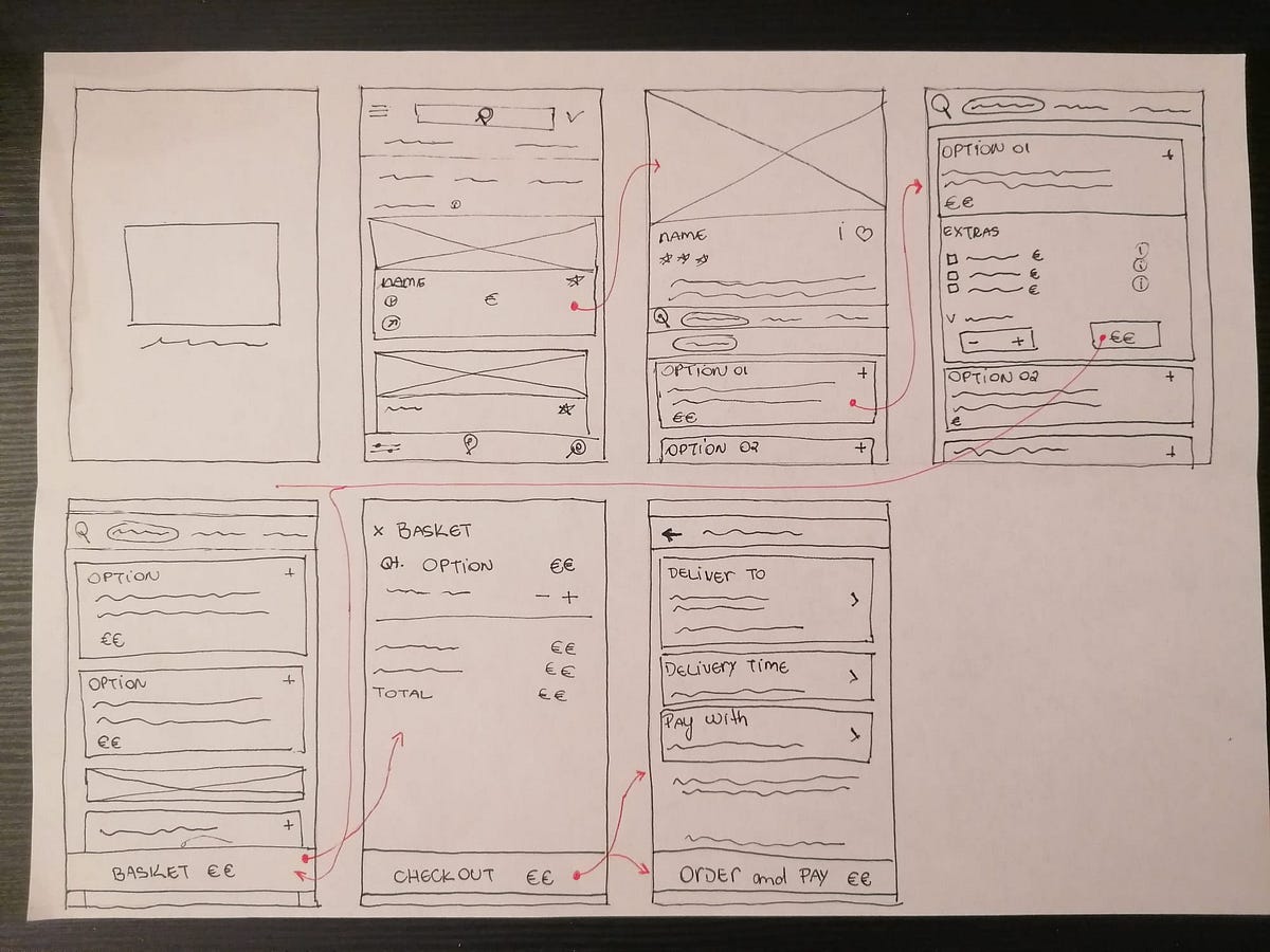 Ironhack’s Prework: Challenge 02_Wireframing | by Marcele Mendes | Medium