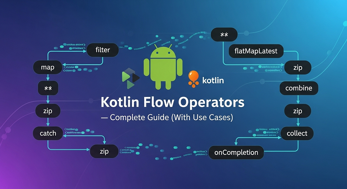 Kotlin Flow Operators — Complete Guide (With Use Cases) | by Shivayogi Hiremath | Oct, 2025 | Medium