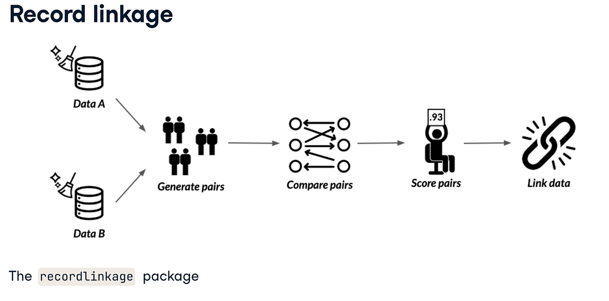 CLEANING DATA IN PYTHON part2 - Shawn - Medium