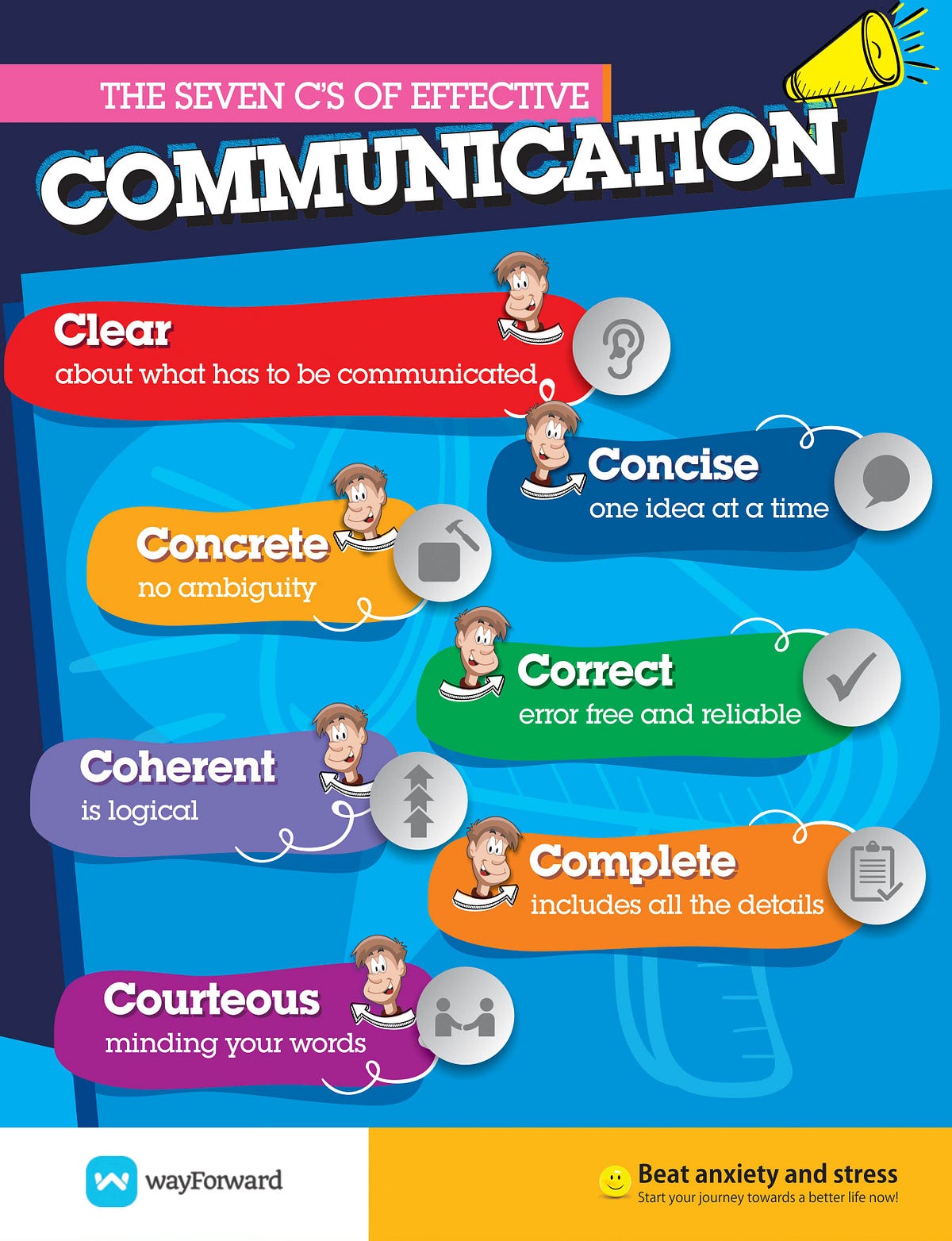 The 7 C’s of Communication. Originally posted at… | by Devika Venkat ...