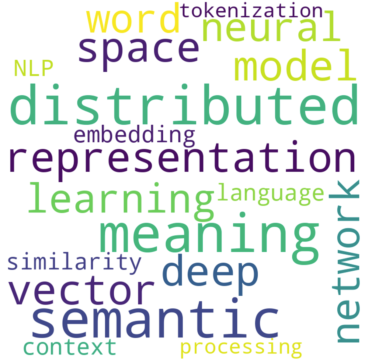 Deciphering the Dimensions of Embeddings: A Journey into Semantic Spaces | by Anand | Medium