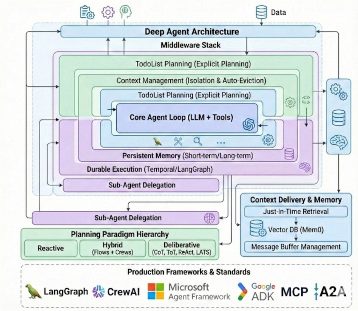 Building Deep Agentic Systems in Production | by Jatin Tyagi | Jan ...