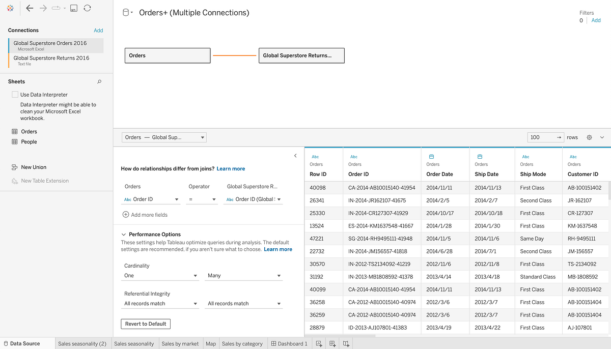 Tableau Project. Tools: Relational data, Map, Sales… | by Tsai | Medium