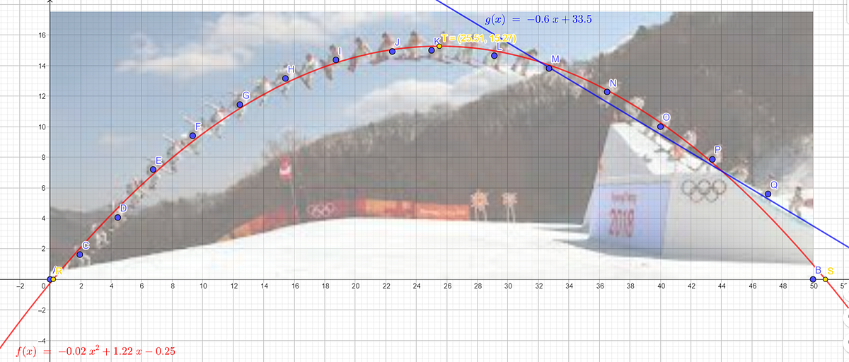 Geogebra — Ladies’ Snowboard Slopestyle Jump Calculation | by J3 ...