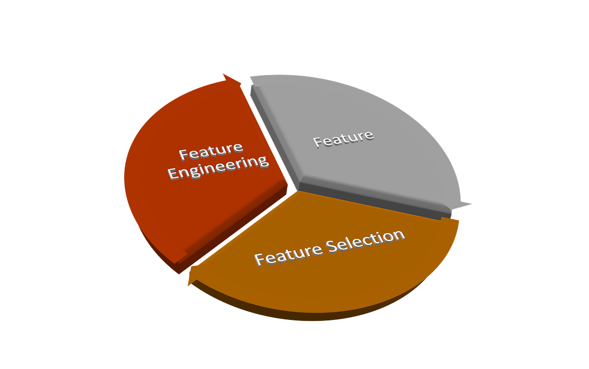 Feature, Feature selection, and Feature Engineer: What you need to understand. | by Ismail ...