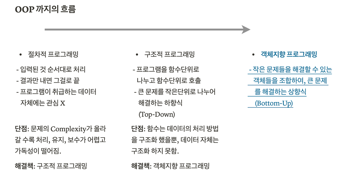 [Swift] POP: Protocol Oriented Programming | by Jay Lee | Medium