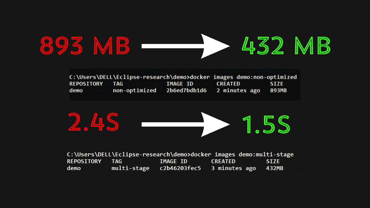 Docker Layer Optimizations for Spring Boot | by Dhanush K | Medium