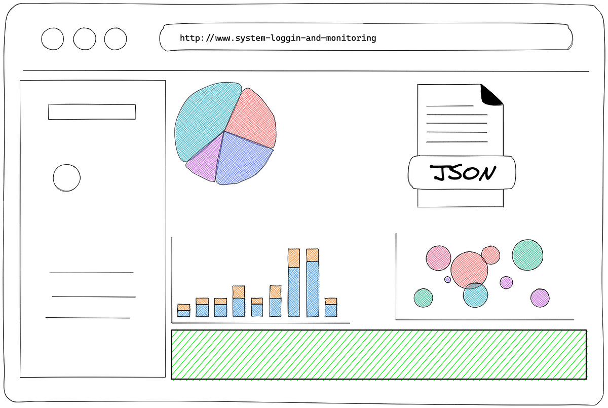 10 API Security Vulnerabilities You Need To Be Aware Of (Along with ...