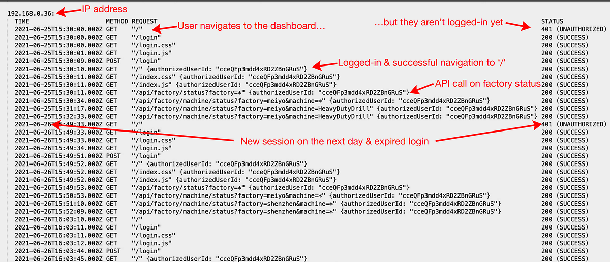 From Simulation to Real Insight: My Experience with the Deloitte Cybersecurity Virtual Job ...