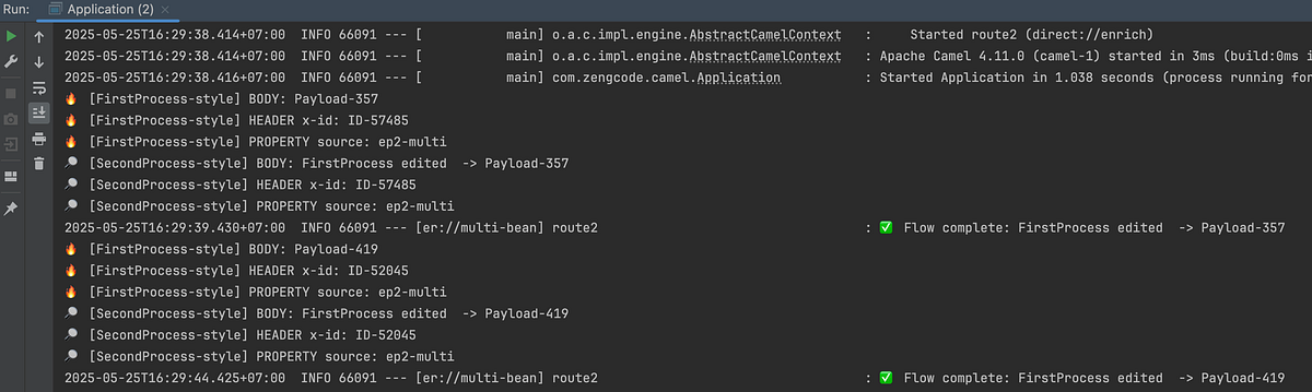 EP2 : EIP in Action with Apache Camel | by Chiwa Kantawong (Pea) | Medium
