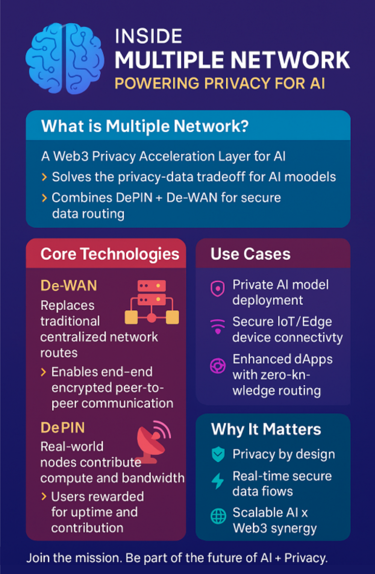 Inside Multiple Network: Powering the Future of Web3 Privacy and AI ...