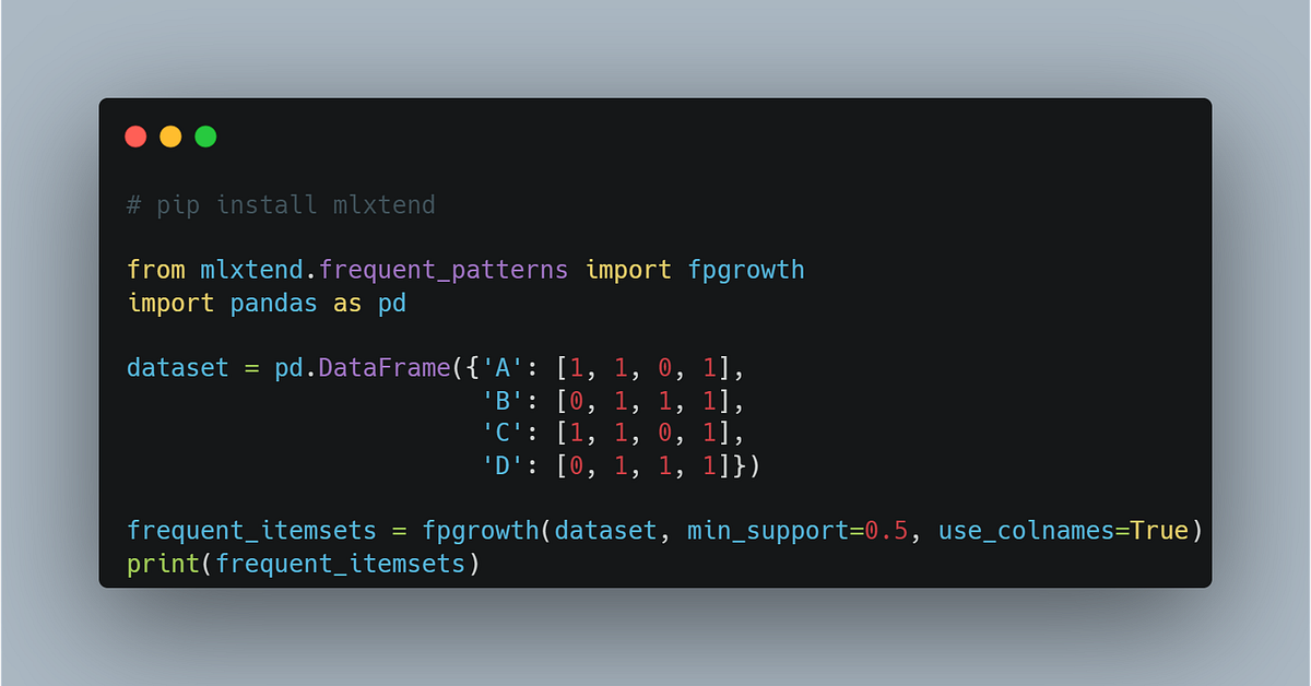 FP-Growth Algorithm: How to Analyze User Behavior and Outrank Your ...