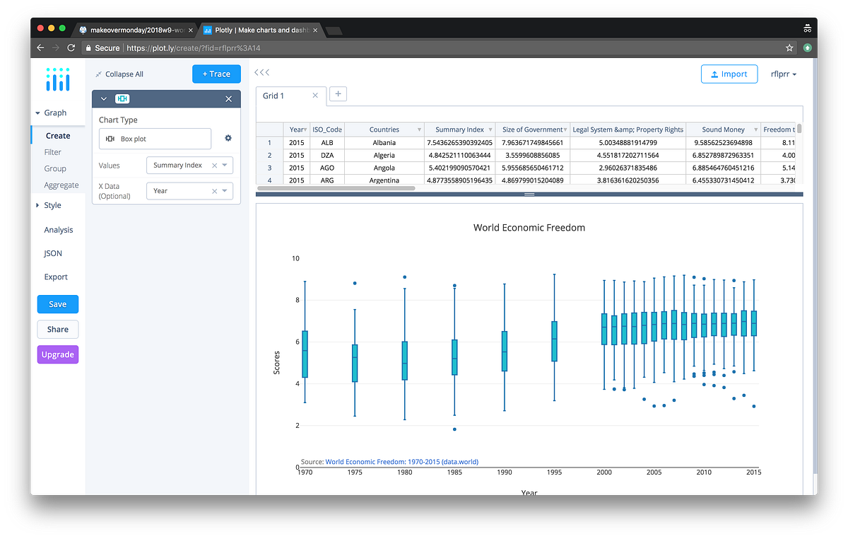 How Plotly helps your team share insights | by Rafael Pereira | meta.data.world | Medium