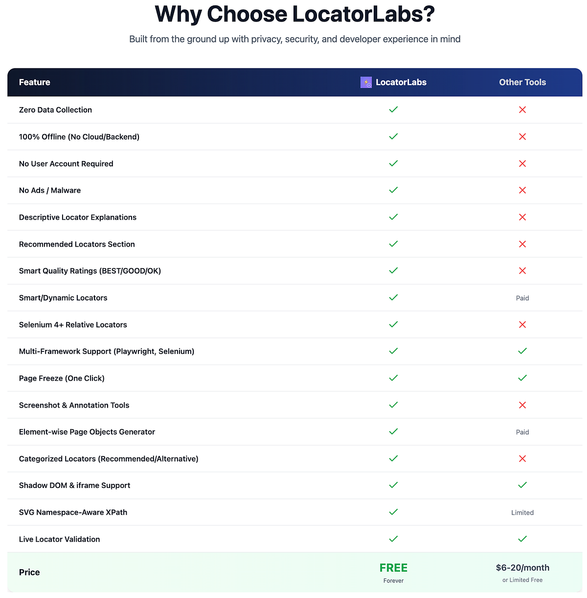 Locator Labs: Intelligent Locator Generation for Playwright & Selenium ...