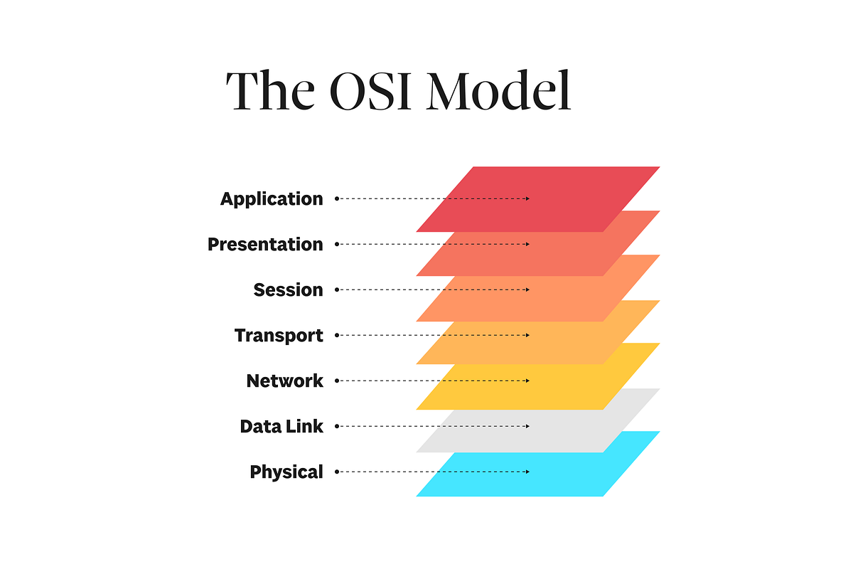Understanding the OSI Model: A Guide for AWS DevOps Engineers and IT Professionals | by Naresh ...
