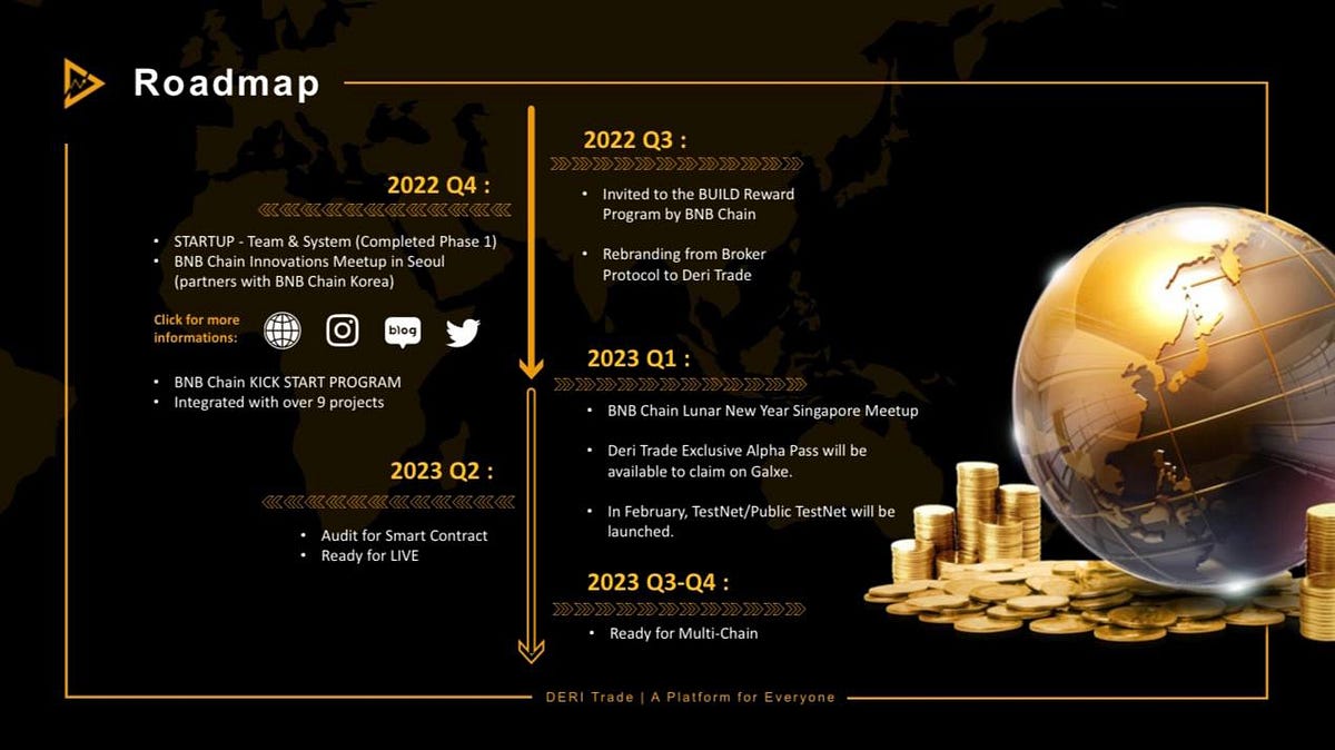 Deri Trade Q&A - Deri Trade - Medium