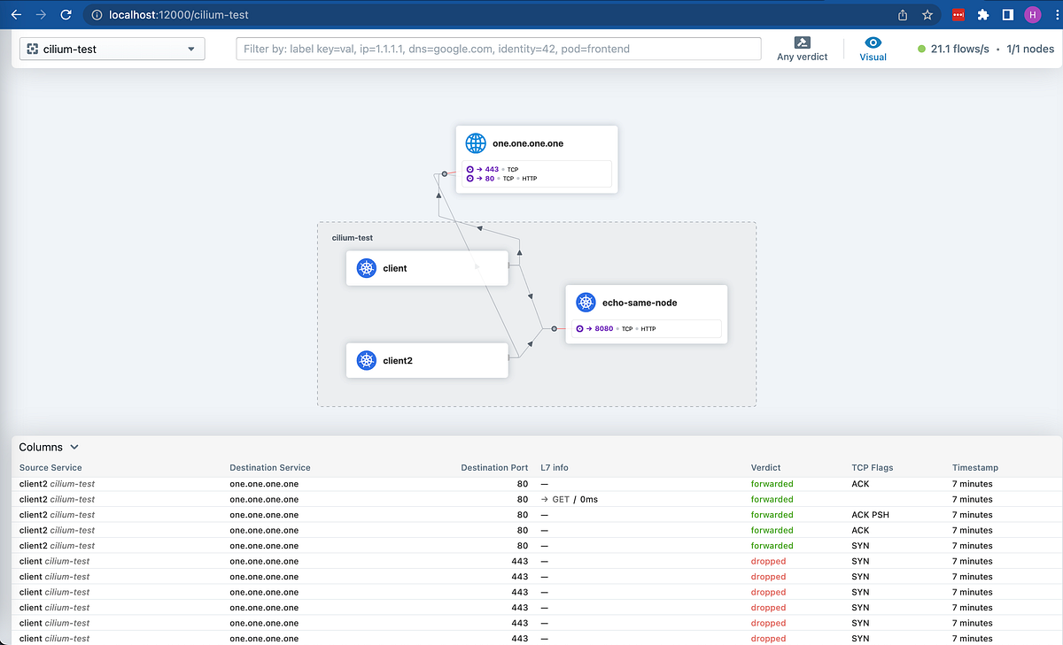 Kubernetes Network Policy — Cilium | by Jansutris Apriten Purba | Medium