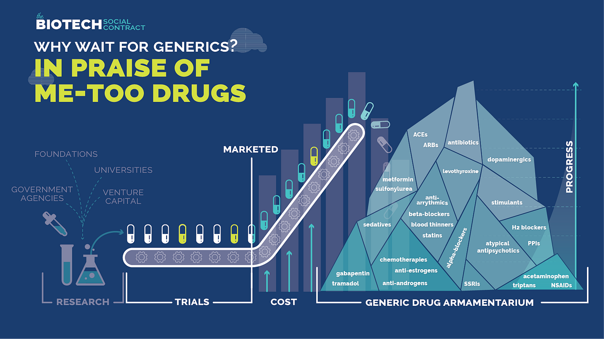 Why wait for generics? In praise of me-too drugs | by Peter Kolchinsky ...