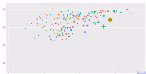 Visualisasi data menggunakan ggplot2 pada Rstudio | by REDHO ISLAMI ...